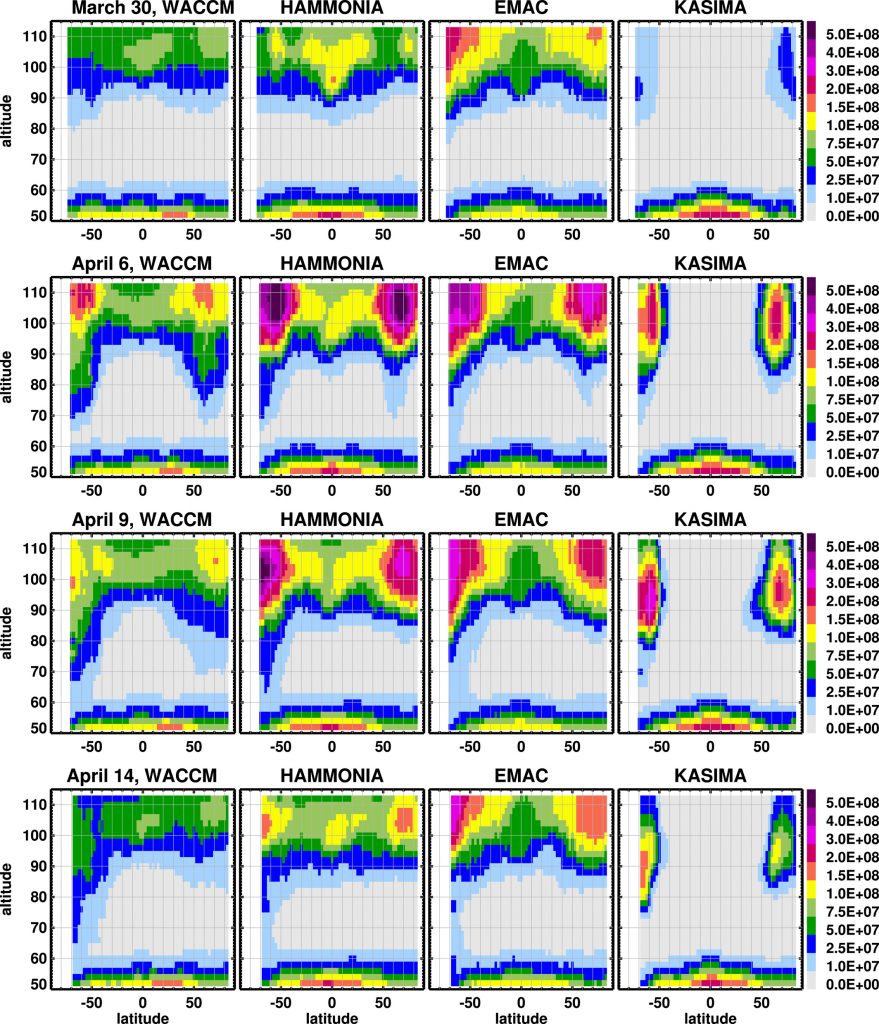 News • Modular Earth Submodel System (MESSy)