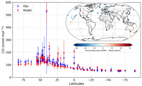 New publication in Geoscientific Model Development • Modular Earth ...