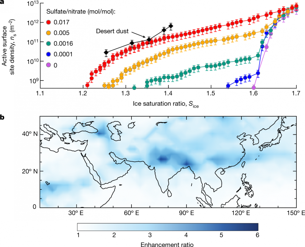 New publication in Nature • Modular Earth Submodel System (MESSy)