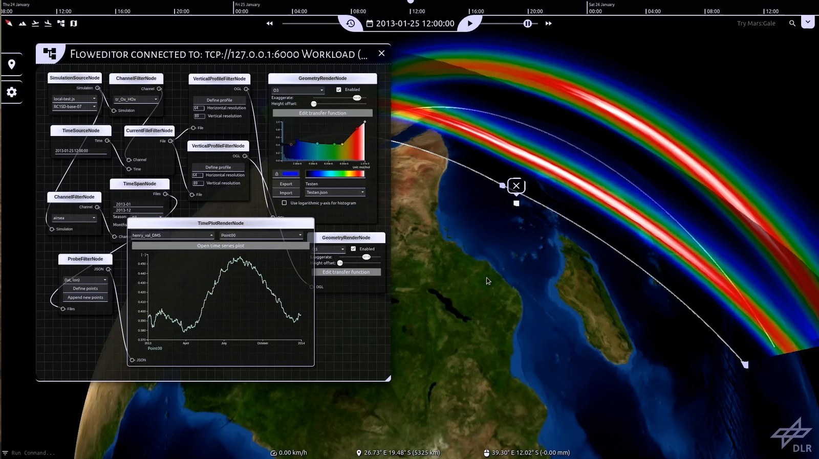 Projects • Modular Earth Submodel System (MESSy)